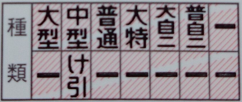 牽引免許を安く取りたい！実際に一発試験で取得してみた【一種フル免許への道7】 | orimalog